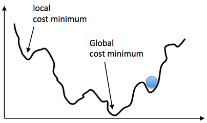 2.1: Linear Regression Using SGD · On AI