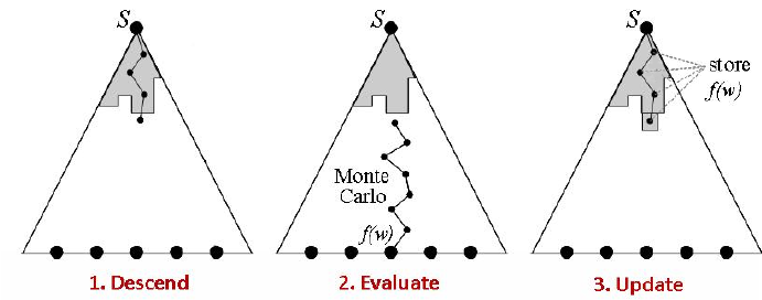 AlphaZero Explained · On AI